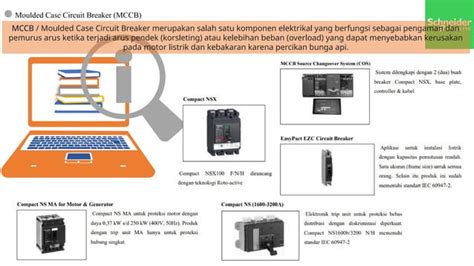 Presentasi Kelompok 4 VI A TO Schneider Pptx