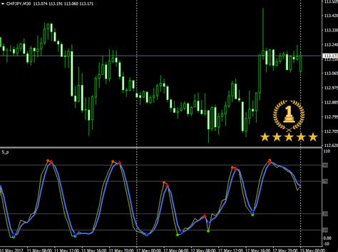 Download Float Forex Indicator For Mt
