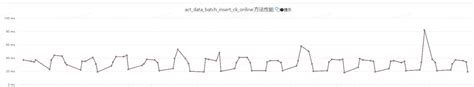 clickhouse 优化实践，万级别qps数据毫秒写入和亿级别数据秒级返回 京东云开发者社区