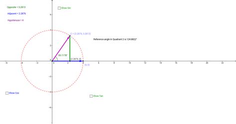 The Trig Functions In The Coordinate Plane Geogebra