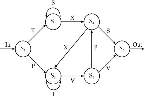 Schematic Diagram Of The Artificial Finite State Grammar Used To Download Scientific Diagram