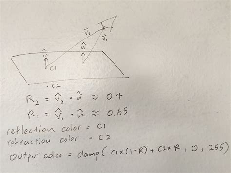 Week 13 14 20 Rendering Water Game Of My Life