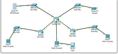 Solved How Many Broadcast Domains Are In Figure Explain Chegg Com