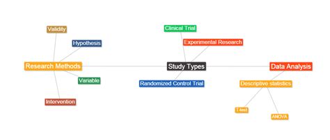 Quantitative Research Quantitative And Qualitative Research Subject