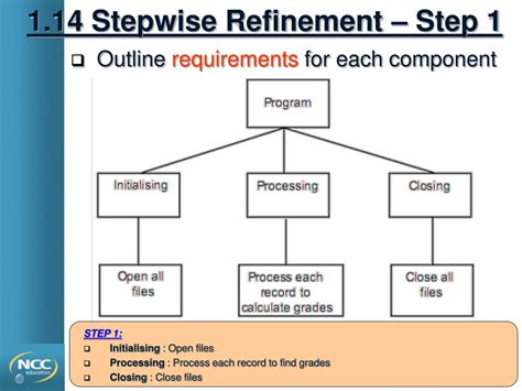 Ppt Programming Methods Ct Powerpoint Presentation Free Download Id 3505392