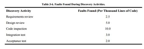 Modularity Encapsulation And Information Hiding