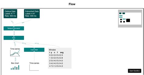 Graph Table React Flow Renderer Codesandbox
