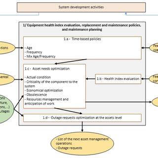 Legend Used For The Workflow Diagrams Download Scientific Diagram