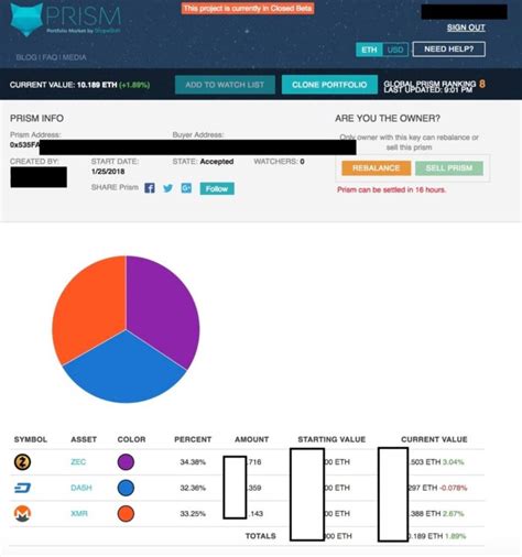 How Blockchains Will Disrupt Mutual Fundsyou Build Your Own