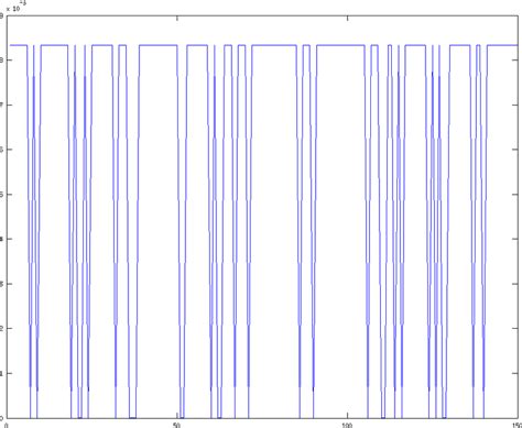 Example Of Co Association Matrices On The Left The Unweighted Version Download Scientific