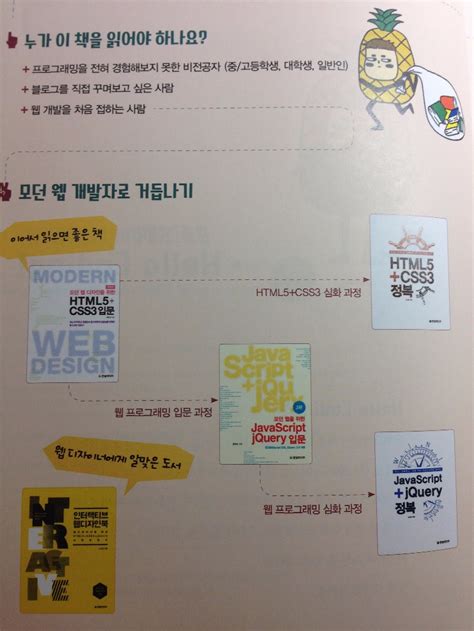 헬로 코딩 Html5css3 독학으로 배우는 웹사이트 만들기