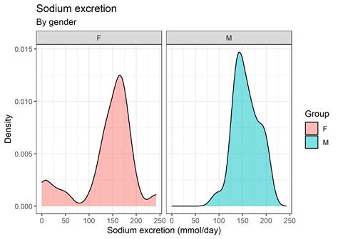 Normality Tests In Statistics Lets Talk About Science