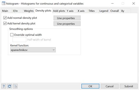 how to check normality of a variable in stata the data hall