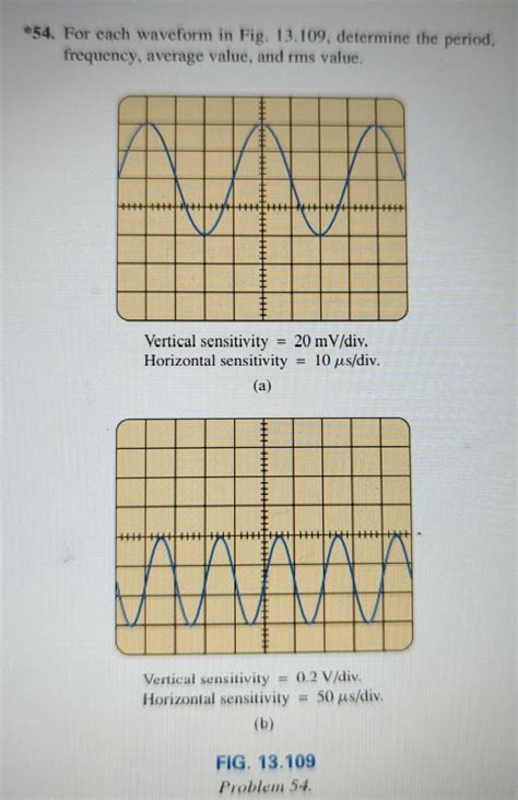 Solved For Each Waveform In Fig Determine The Chegg Com