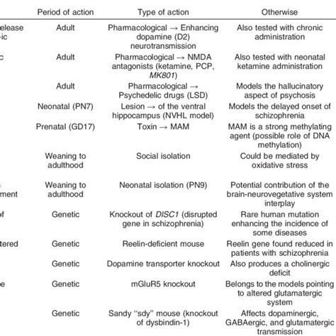 Examples Of Tests Used As Endophenotypes In Models Of Psychiatric