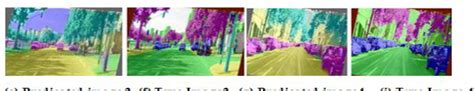 Figure 1 From Street Scene Understanding Via Semantic Segmentation Using Deep Learning