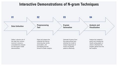 Understanding N Gram Models A Comprehensive Guide To Text Analysis Techniques Ppt Template St Ai