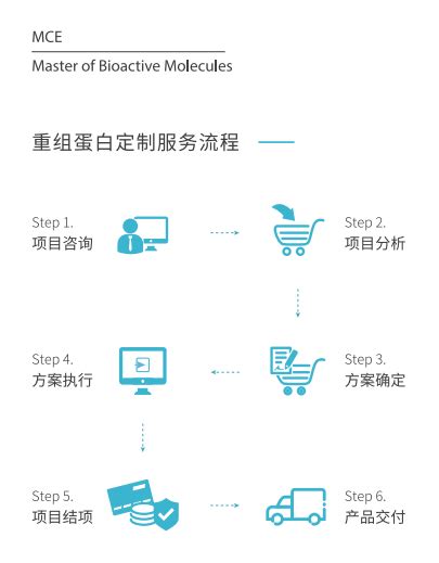 受体蛋白 模式识别受体 哔哩哔哩