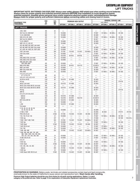 Battery Cross Ref PDF