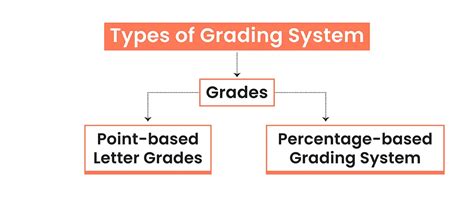 Grading System In Education Oswal Publishers