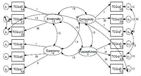 confirmatory factor analysis cfa download scientific diagram
