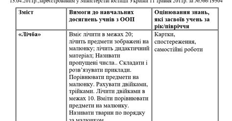 Модифікована програма з математики та української мови 4 рівень підтримки 2 клас відповідно