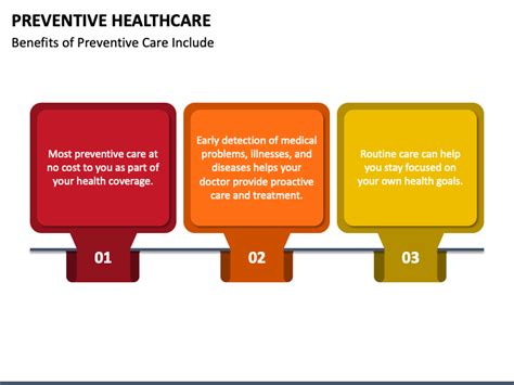 Preventive Healthcare PowerPoint And Google Slides Template PPT Slides