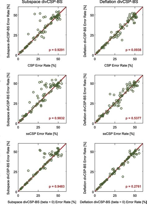 Figure 1 From Divergence Based Framework For Common Spatial Patterns Algorithms Semantic Scholar