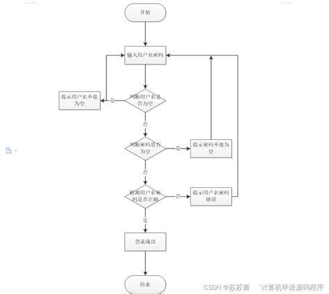 【附源码】java计算机毕业设计汽车维修服务系统（程序lw部署）java汽车售后服务系统设计 Csdn博客