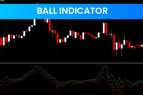 Ball Indicator Mt4 Free Download Indicator Forest