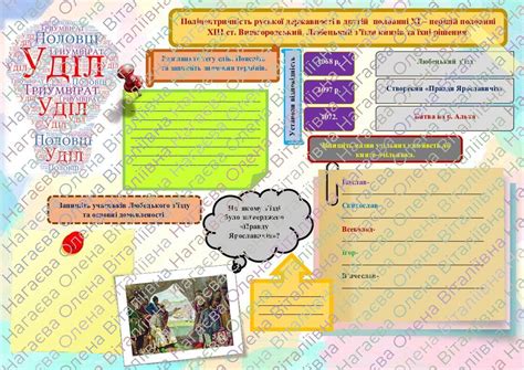 Робочі картки з історії України 7 клас Інтерактивні матеріали Історія України