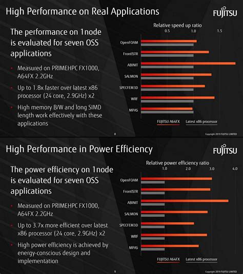 Ogawa Tadashi On Twitter Huaweis Linux Distribution Openeuler Community Infrastructure
