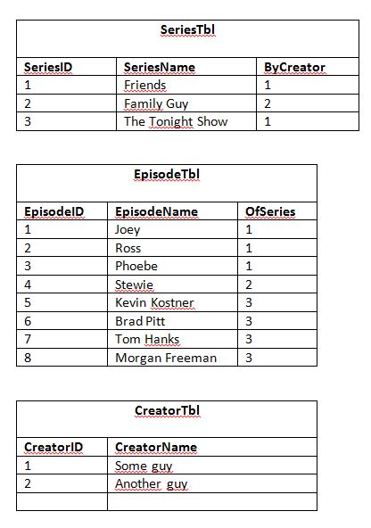 Sql How To Do Get Multiple Columns Count In A Single Query Stack