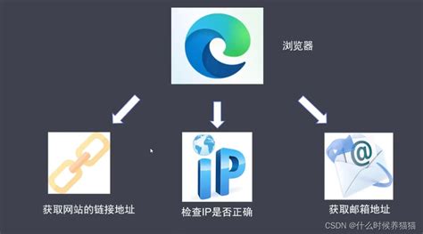 Javaoop 常用类 随机数、正则表达式、递归java 随机值表达式 Csdn博客
