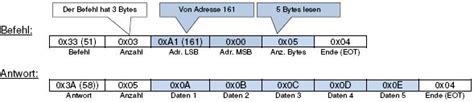 I2c Rs232 Modem 2 Beschreibung I2c Rs232 Interface Description