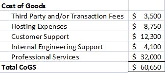 Cogs Meaning Accounting Gastmenu