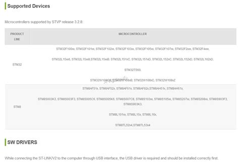 St Linkv2 En Ver Microcontrollers St Stm8 And Stm32 Mcu Usb Jtag
