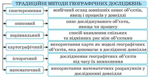 Методи географічних досліджень Джерела географічної інформації Географія 6 клас Запотоцький
