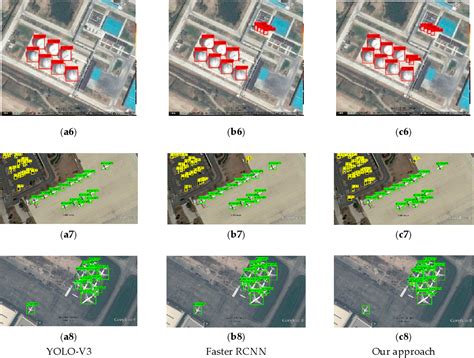 Figure 2 From Improved Yolo V3 With Densenet For Multi Scale Remote Sensing Target Detection