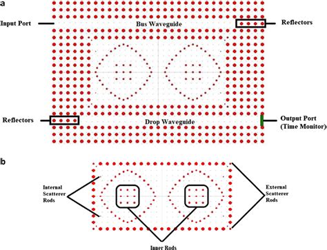 A Schematic Structure B Sectional View Of Dual Rhombic Shaped Bio Sensor Download Scientific