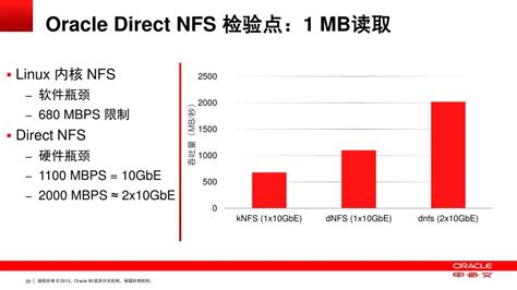 Ppt 为 Oracle 数据库 优化 Sun Zfs 存储设备 Powerpoint Presentation Id5070736
