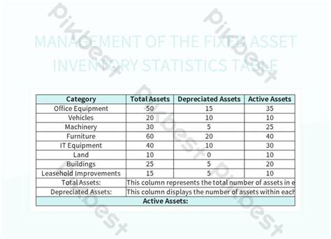 optimizing fixed asset inventory management with statistical analysis