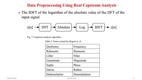 Fault Diagnosis Of Induction Motor Bearing Using Cepstrum Based Preprocessing And Ensemble