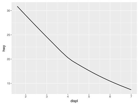 Plotnine Grammar Of Graphics For Python Jeroen Janssens