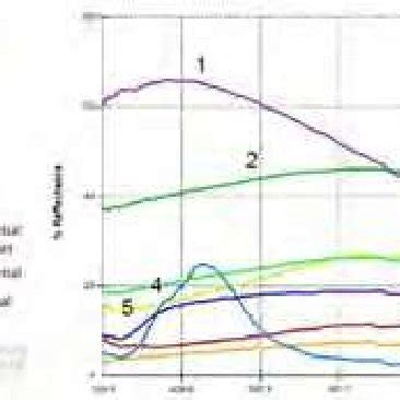 Example Of Hyperspectral Analysis For Urban Land Use And Change Detection Download Scientific