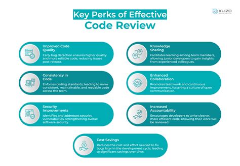 Code Review Checklist 7 Steps To Excellence Klizos Web Mobile SaaS Development Software