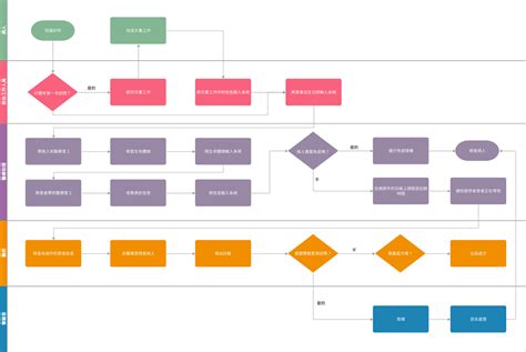 網站變更管理 跨職能流程圖 template
