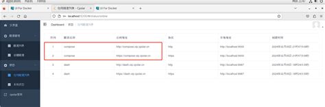 使用docker部署docker Compose Ui工具并实现公网访问 Cpolar 极点云官网