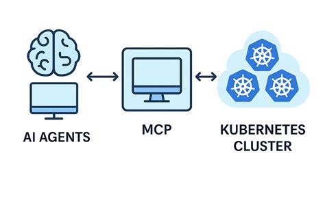 Ai Powered Kubernetes Mcp Server For Next Gen Devops By Vidhya Chari