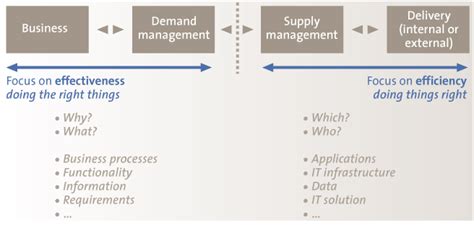 Toward A Successful Target Operating Model Compact